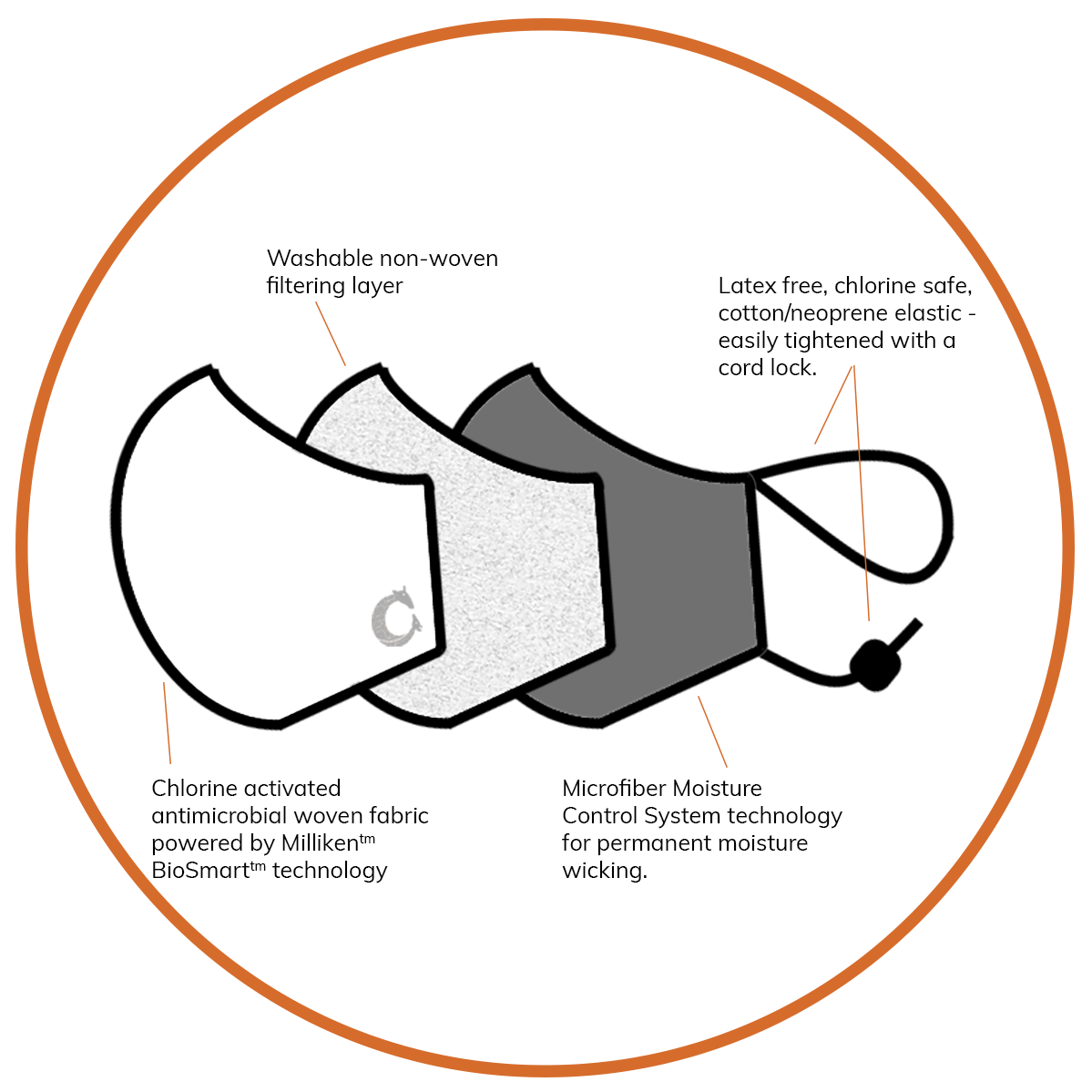 Mask Profile Materials_features | CareAline